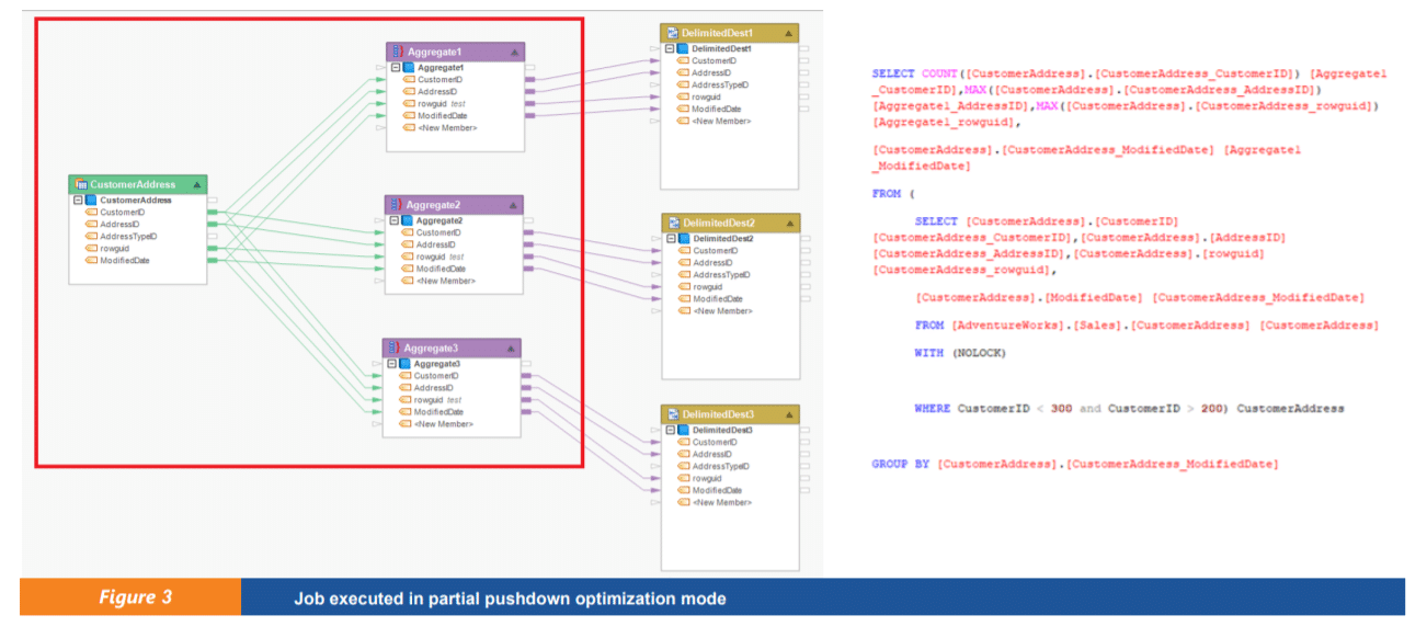 Pushdown Optimization vs ETL: Which Approach to Use?