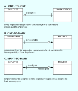 Hierarchical vs Relational Database: How Each Model Helps in Data Integration?